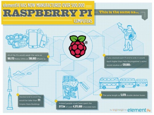 How many Raspberry Pis does it take... - Raspberry Pi How many Raspberry Pis does it take... - Raspberry Pi