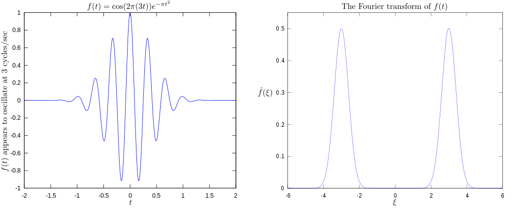 fast Fourier transform Archives - Raspberry Pi