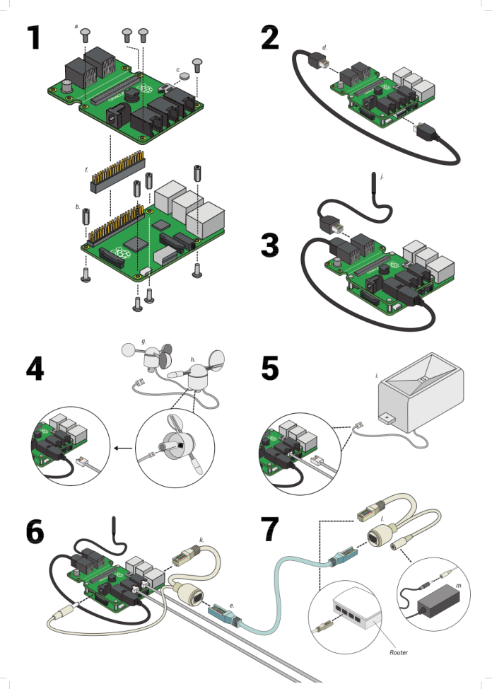 Weather Station for Schools: project update - Raspberry Pi