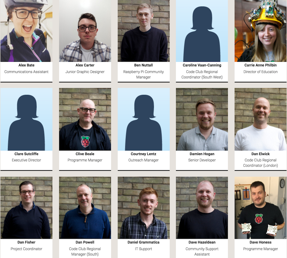 Get To Know The Raspberry Pi Foundation Raspberry Pi Foundation 5011