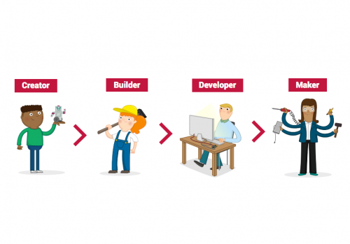 The Raspberry Pi Foundation's Digital Making Curriculum - Raspberry Pi ...