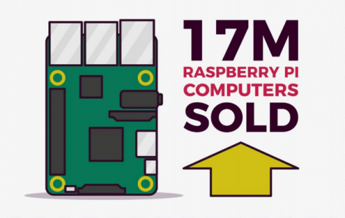 The Raspberry Pi Foundation's 2017 Annual Review - Raspberry Pi