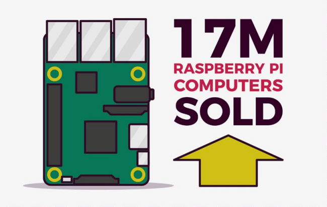 The Raspberry Pi Foundation's 2017 Annual Review - Raspberry Pi