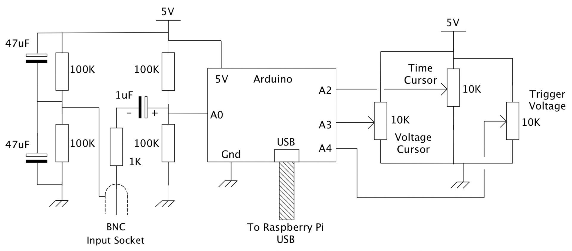 Build An Oscilloscope Using Raspberry Pi And Arduino Raspberry Pi