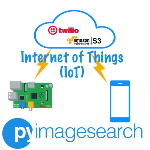 Build A Security Camera With Raspberry Pi And Opencv Open Electronics Open Electronics
