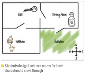 Interactive fiction with Python | Hello World issue 8 - Raspberry Pi Foundation