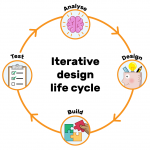 Your new free online training courses for the autumn term - Raspberry ...