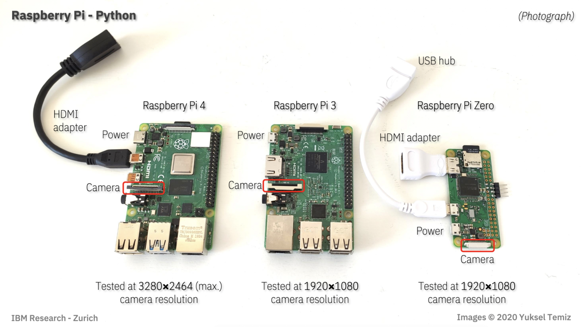 Raspberry Pi High Quality Camera powers up homemade microscope ...