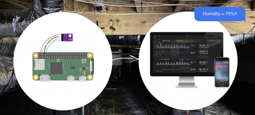 Remote humidity detector - Raspberry Pi