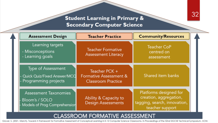 Formative assessment in the computer science classroom - Raspberry Pi ...