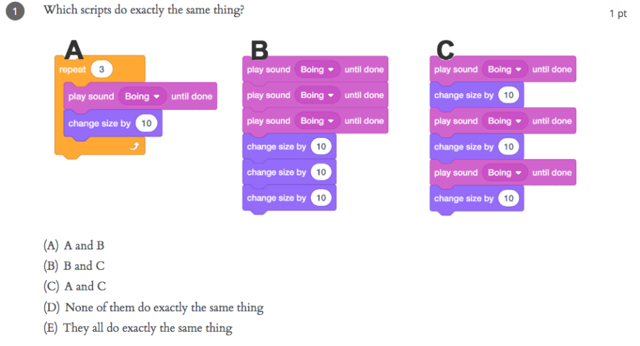 Formative Assessment In The Computer Science Classroom Raspberry Pi Foundation
