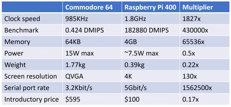 Designing Raspberry Pi 400 - Raspberry Pi