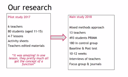 PRIMM: encouraging talk in programming lessons - Raspberry Pi Foundation