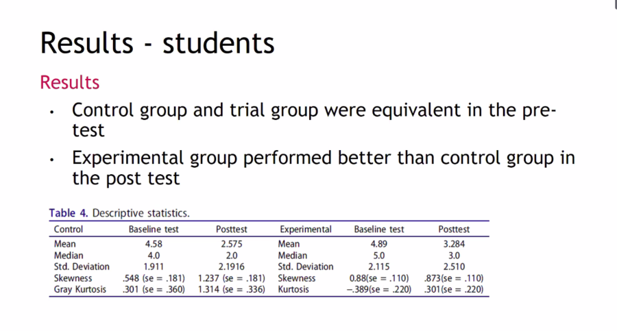 PRIMM: encouraging talk in programming lessons - Raspberry Pi Foundation