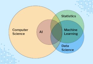 Educating young people in AI, machine learning, and data science: new ...