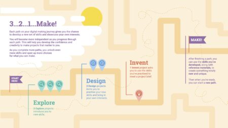 Introduction to Scratch - Raspberry Pi Foundation