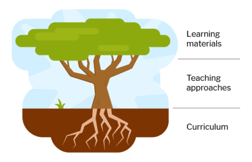 Culturally relevant pedagogy for computing education - Raspberry Pi Foundation