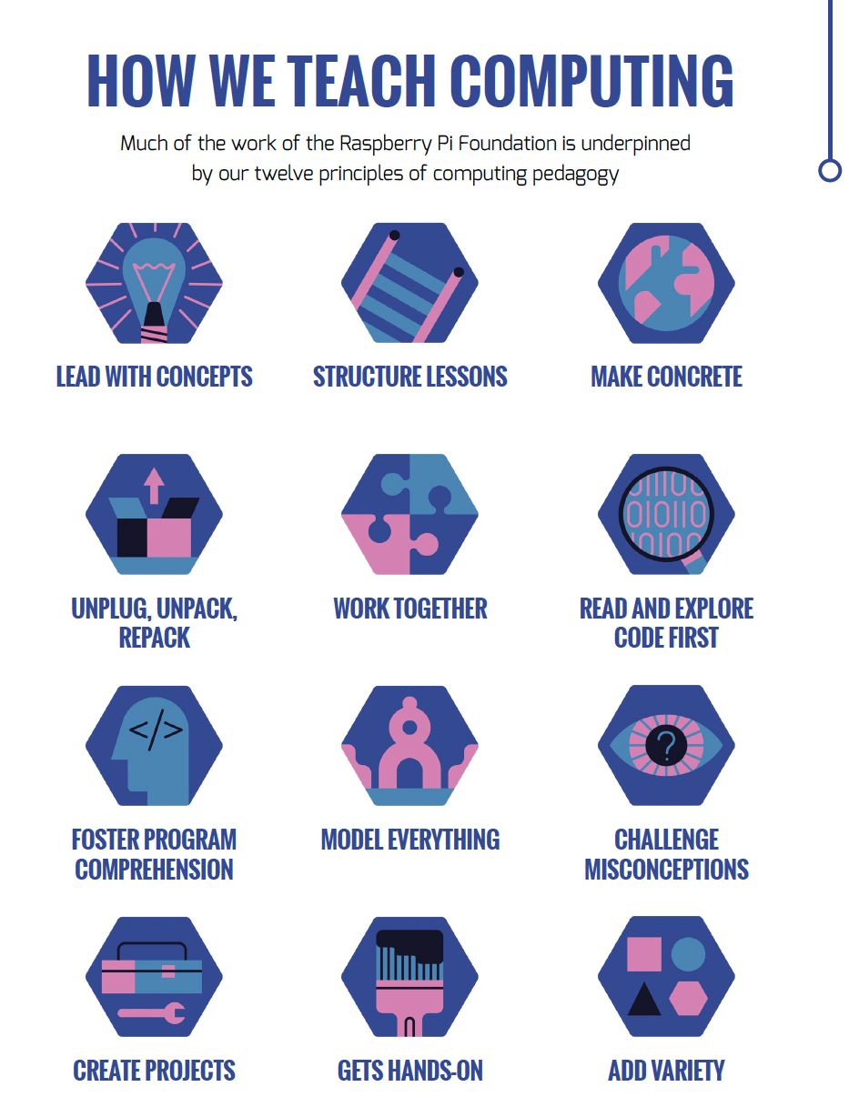 Hello World’s first-ever special edition is here! - Raspberry Pi Foundation