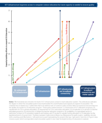 Computer science education is a global challenge - Raspberry Pi Foundation