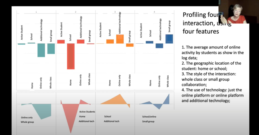 How can AI-based analysis help educators support students? - Raspberry ...