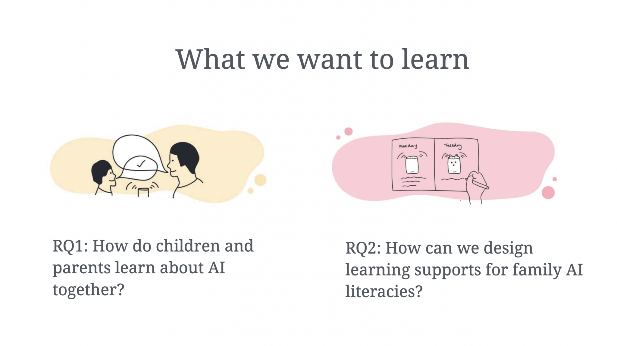 AI literacy research: Children and families working together around ...