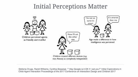 AI literacy research: Children and families working together around ...