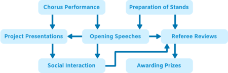 Join the UK Bebras Challenge 2022 for schools - Raspberry Pi Foundation