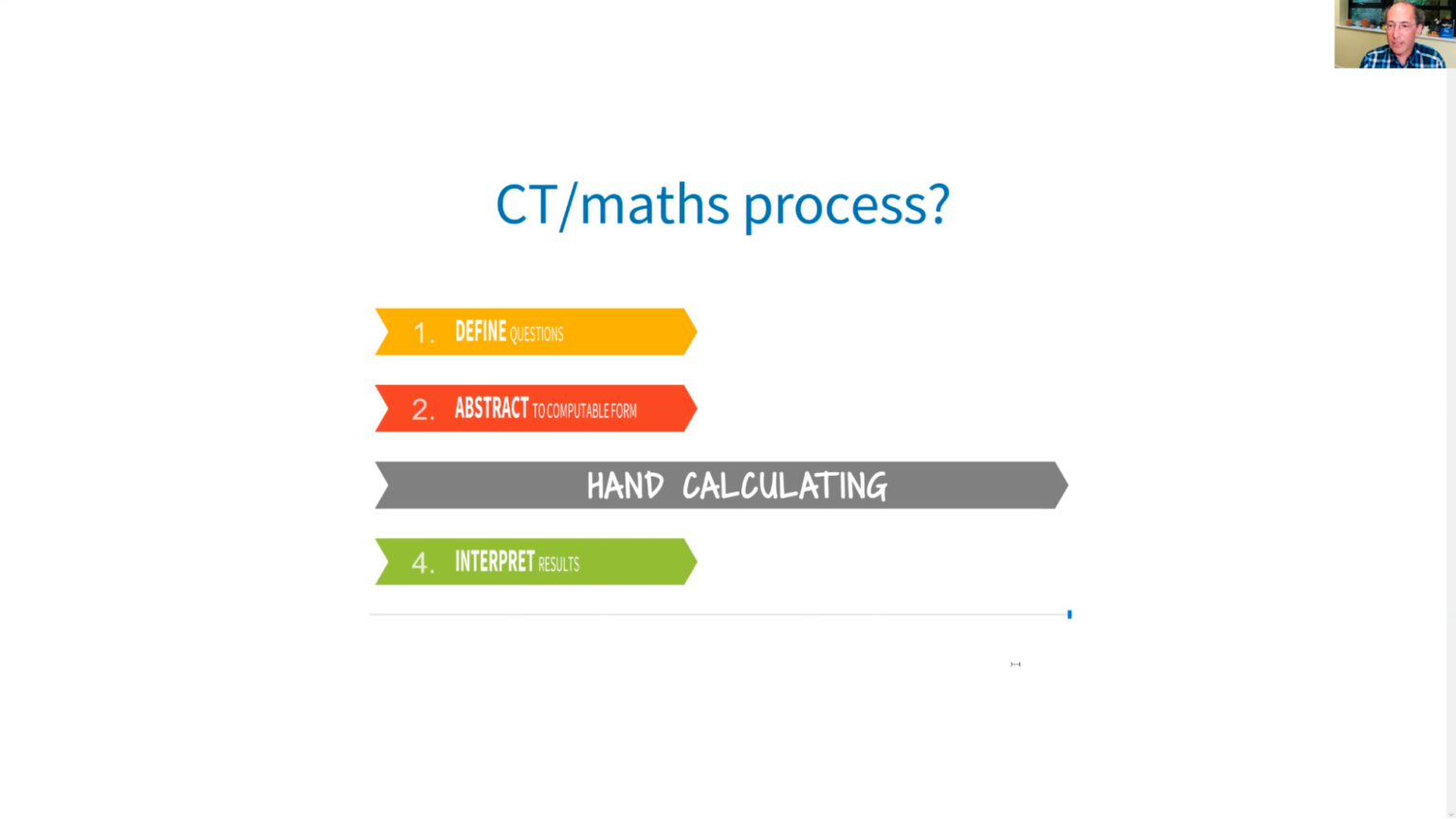 Building a maths curriculum for a world shaped by computing - Raspberry ...