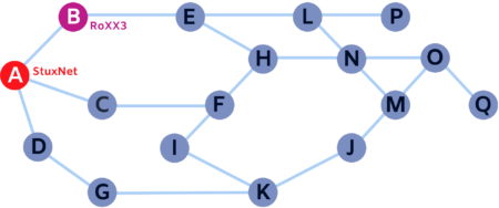 Computational thinking all year round with UK Bebras - Raspberry Pi ...