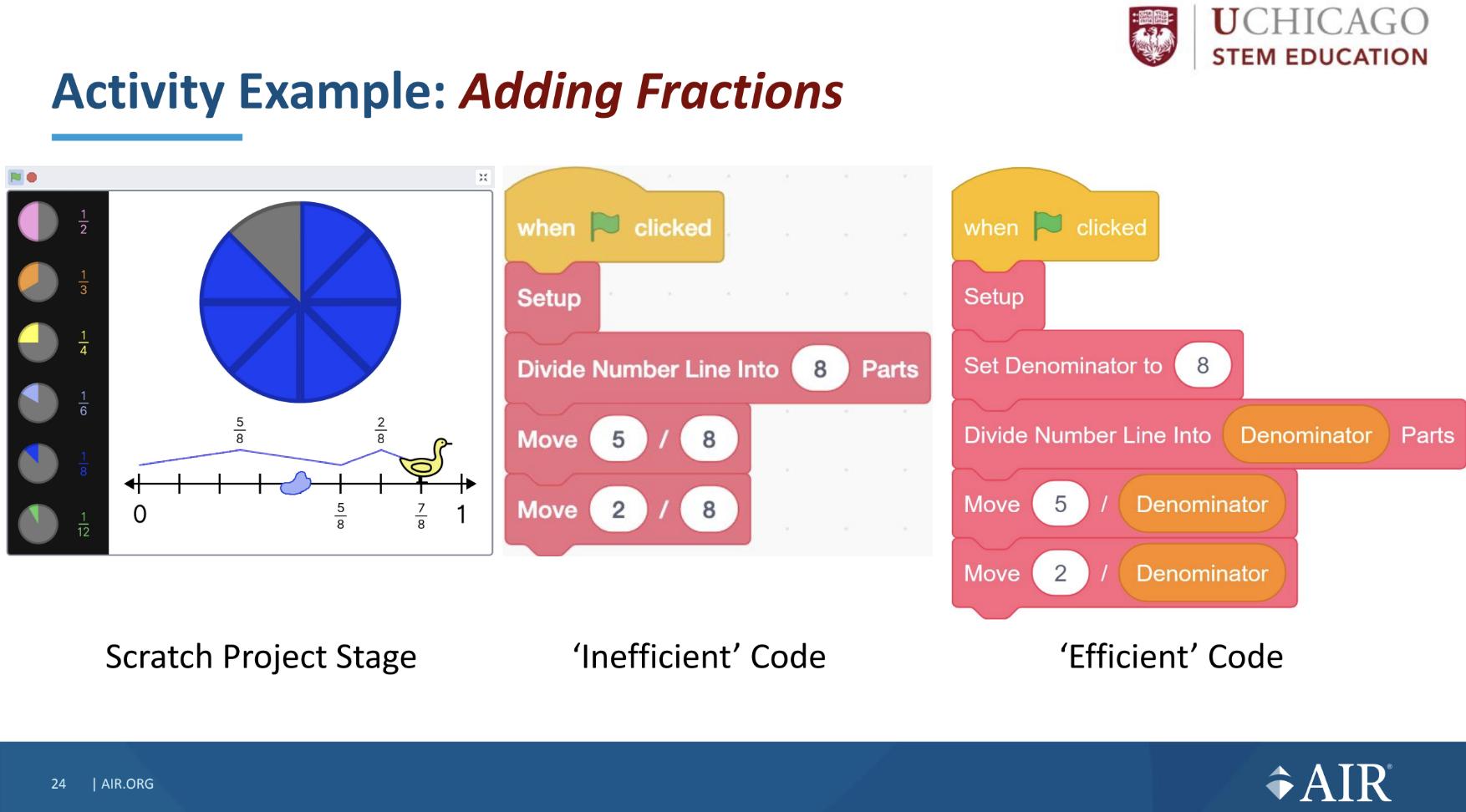 Combining Computing And Maths To Teach Primary Learners About Variables Raspberry Pi Foundation