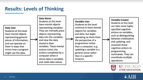 Combining Computing And Maths To Teach Primary Learners About Variables Raspberry Pi Foundation 0083