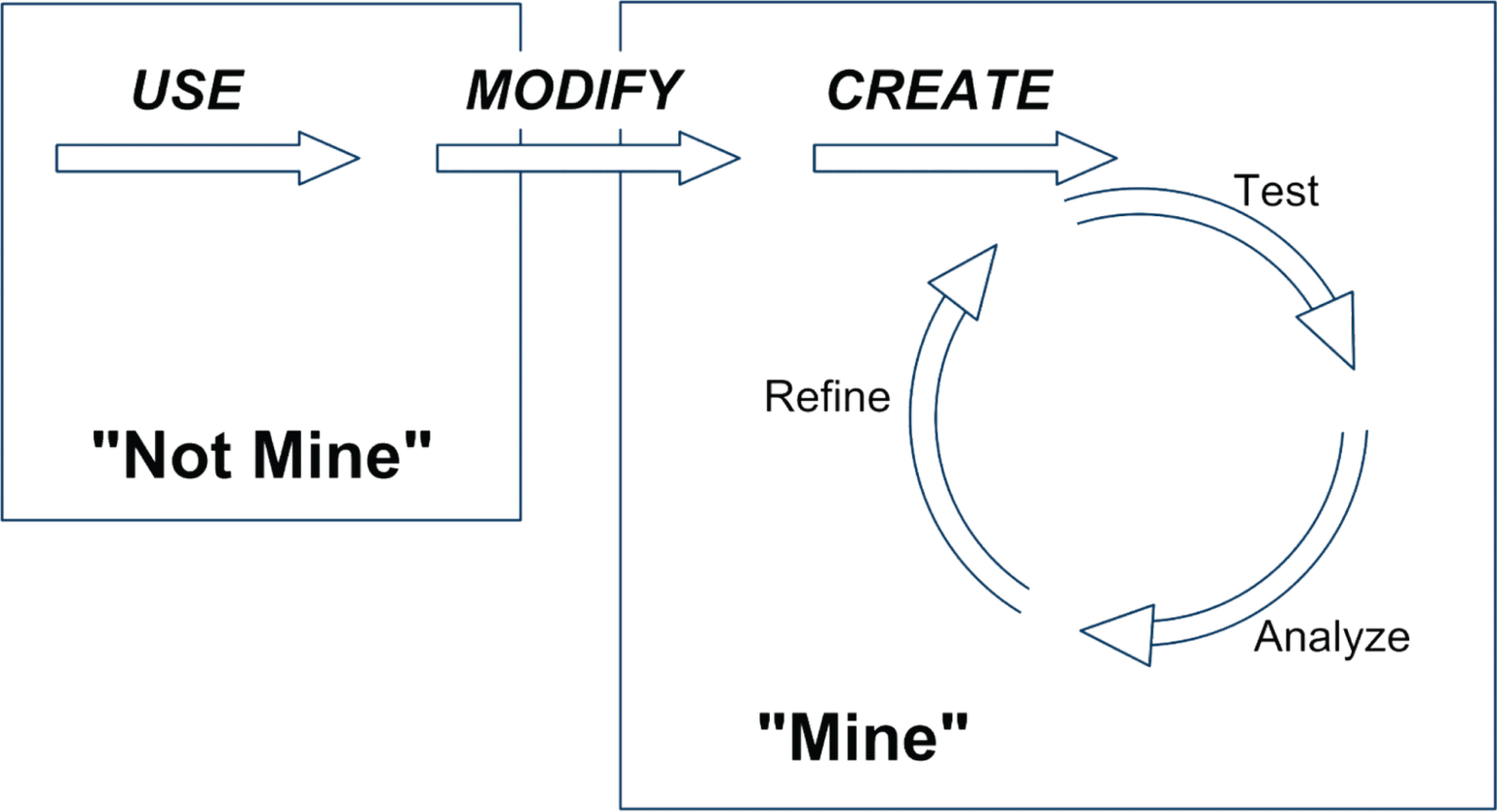 Supporting beginner programmers in primary school using TIPP-SEE - Raspberry Pi Foundation