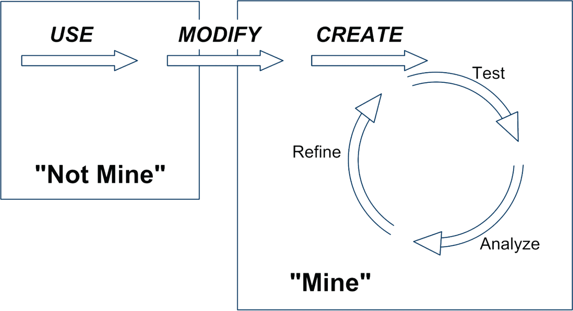Supporting beginner programmers in primary school using TIPP-SEE - Raspberry Pi Foundation