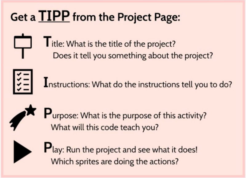 Supporting beginner programmers in primary school using TIPP-SEE - Raspberry Pi Foundation