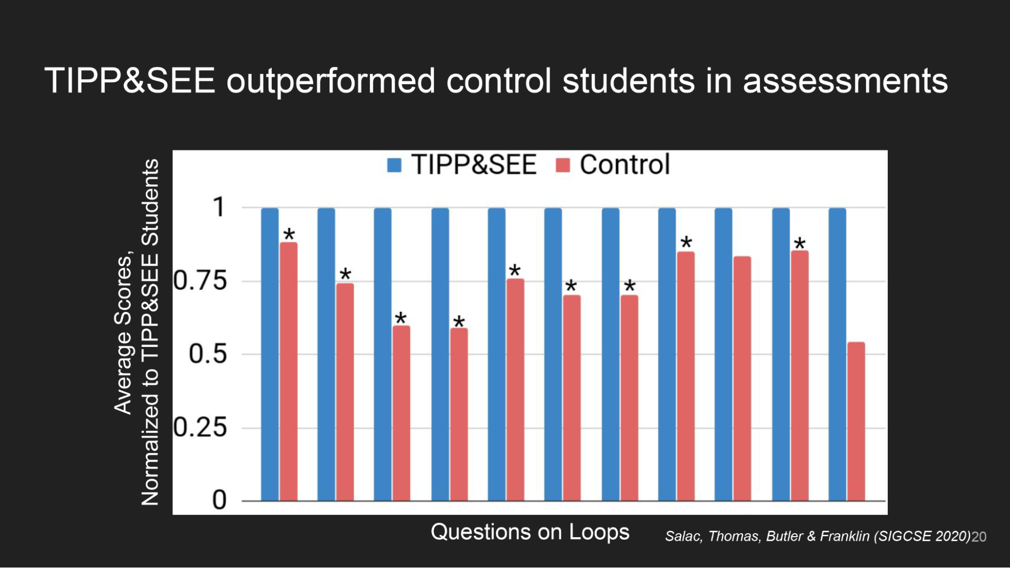 Supporting beginner programmers in primary school using TIPP-SEE - Raspberry Pi Foundation