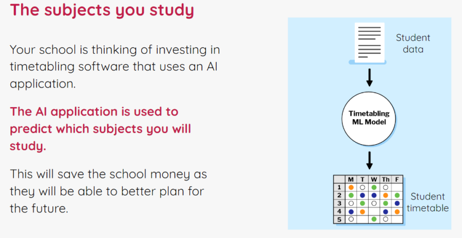 AI education resources: What do we teach young people? - Raspberry Pi ...