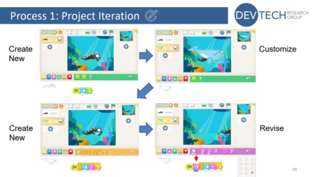 Young children's ScratchJr coding projects: Assessment and support ...