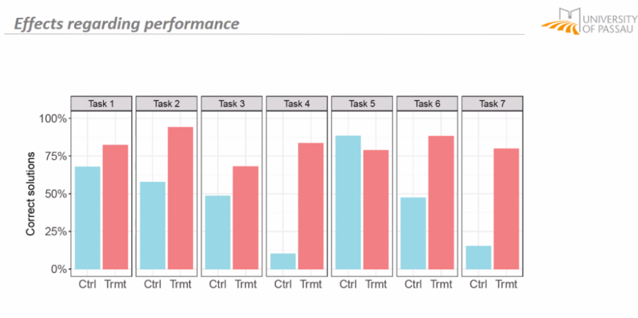 Support for new computing teachers: A tool to find Scratch programming errors - Raspberry Pi ...