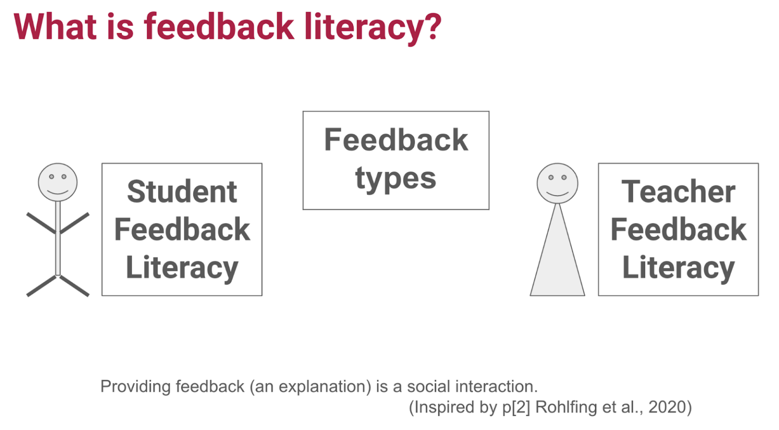 How useful do teachers find error message explanations generated by AI? Pilot research results ...