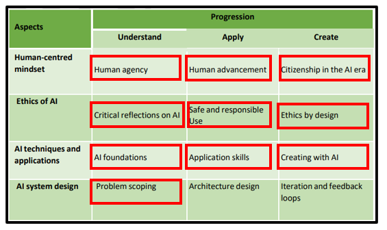 Experience AI at UNESCO’s Digital Learning Week - Raspberry Pi Foundation