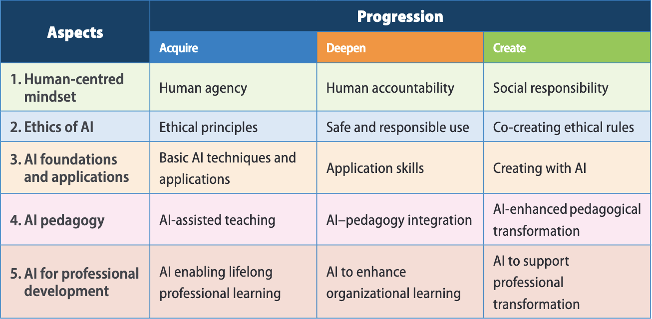Experience AI at UNESCO’s Digital Learning Week - Raspberry Pi Foundation