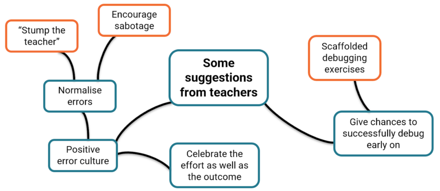 How to make debugging a positive experience for secondary school students