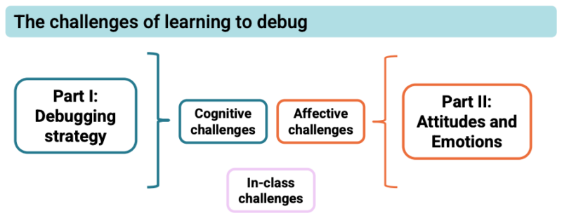 How to make debugging a positive experience for secondary school students