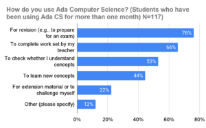 Ada Computer Science: What have we learnt so far - Raspberry Pi Foundation