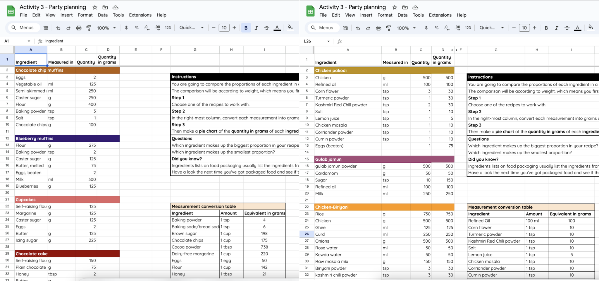 Computing Curriculum Framework: Adapting to India's diverse landscapes ...