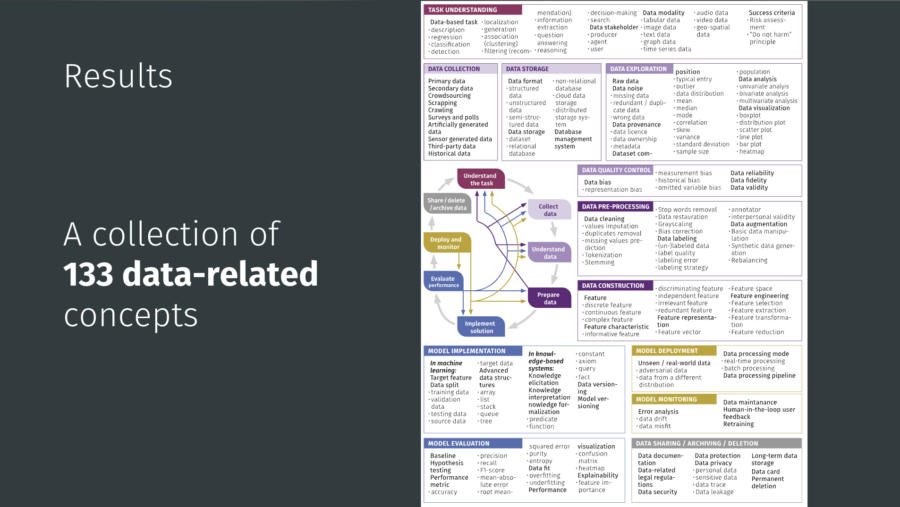 How to put data first in K–12 AI education by using data case studies ...