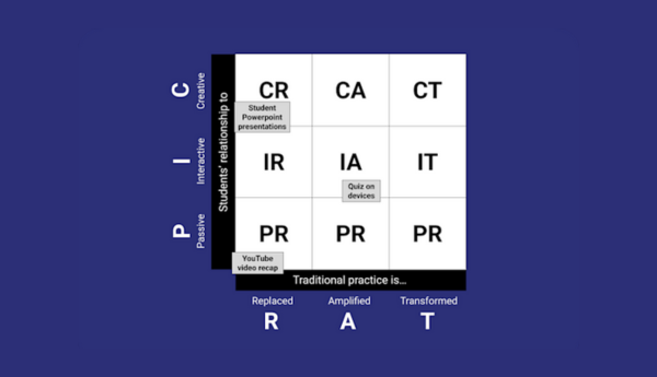 How to evaluate your use of classroom technology with the PICRAT ...
