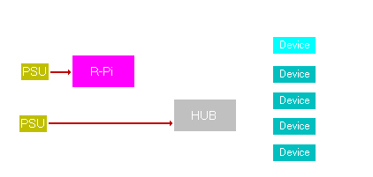 Can a powered hub feed R-PI? - Raspberry Pi Forums
