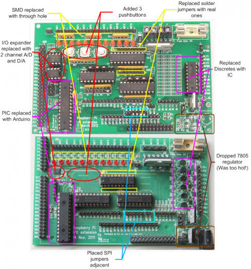 A teaser - Raspberry Pi